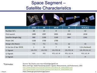 Introduction to GPS/GNSS African Workshop on GNSS and Space Weather | PDF