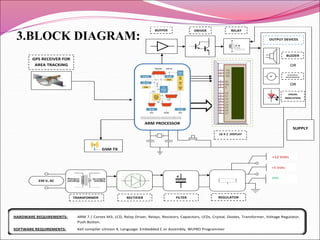 GPS And GSM Based Vehicle Tracking System - Swisstrack GPS Erfahrungen ...