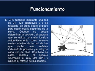 Gps impress | ODP