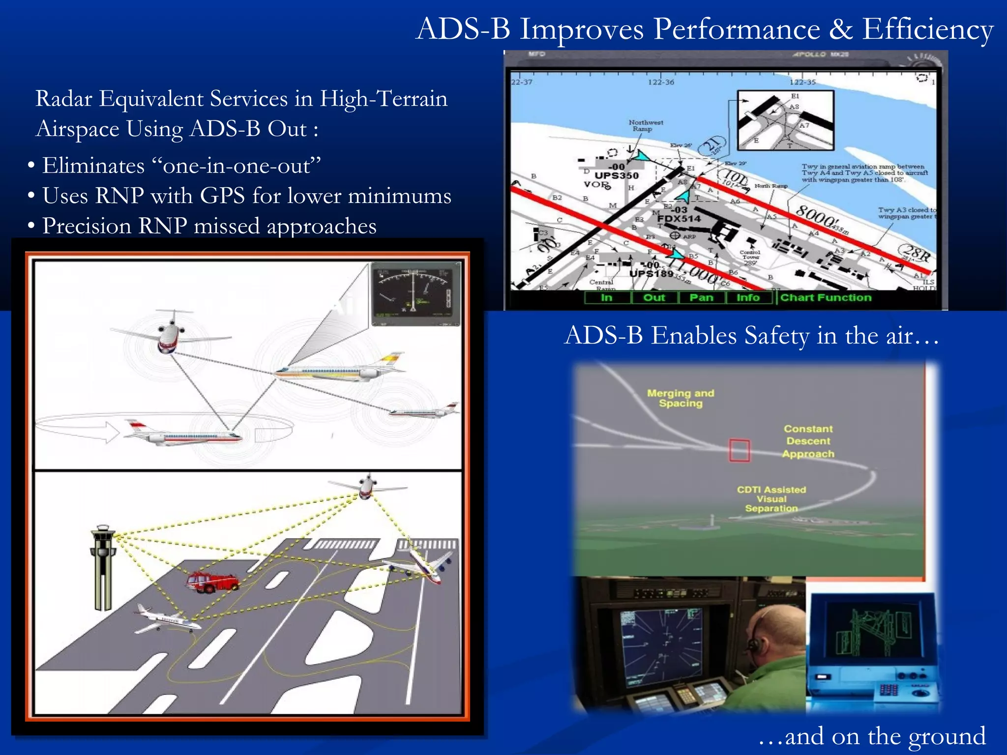 Gps in aviation | PPT