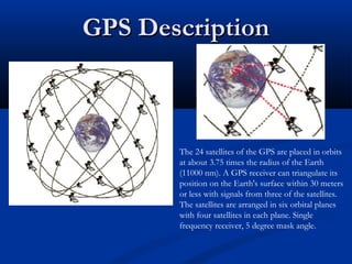 Gps in aviation | PPT