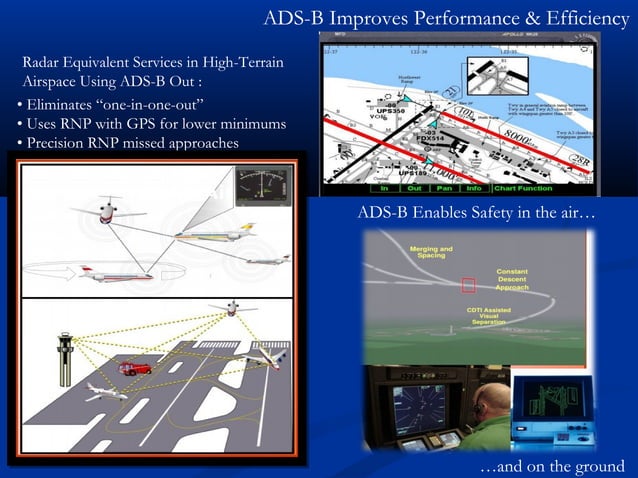 Gps in aviation | PPT | Air Travel | Travel Type