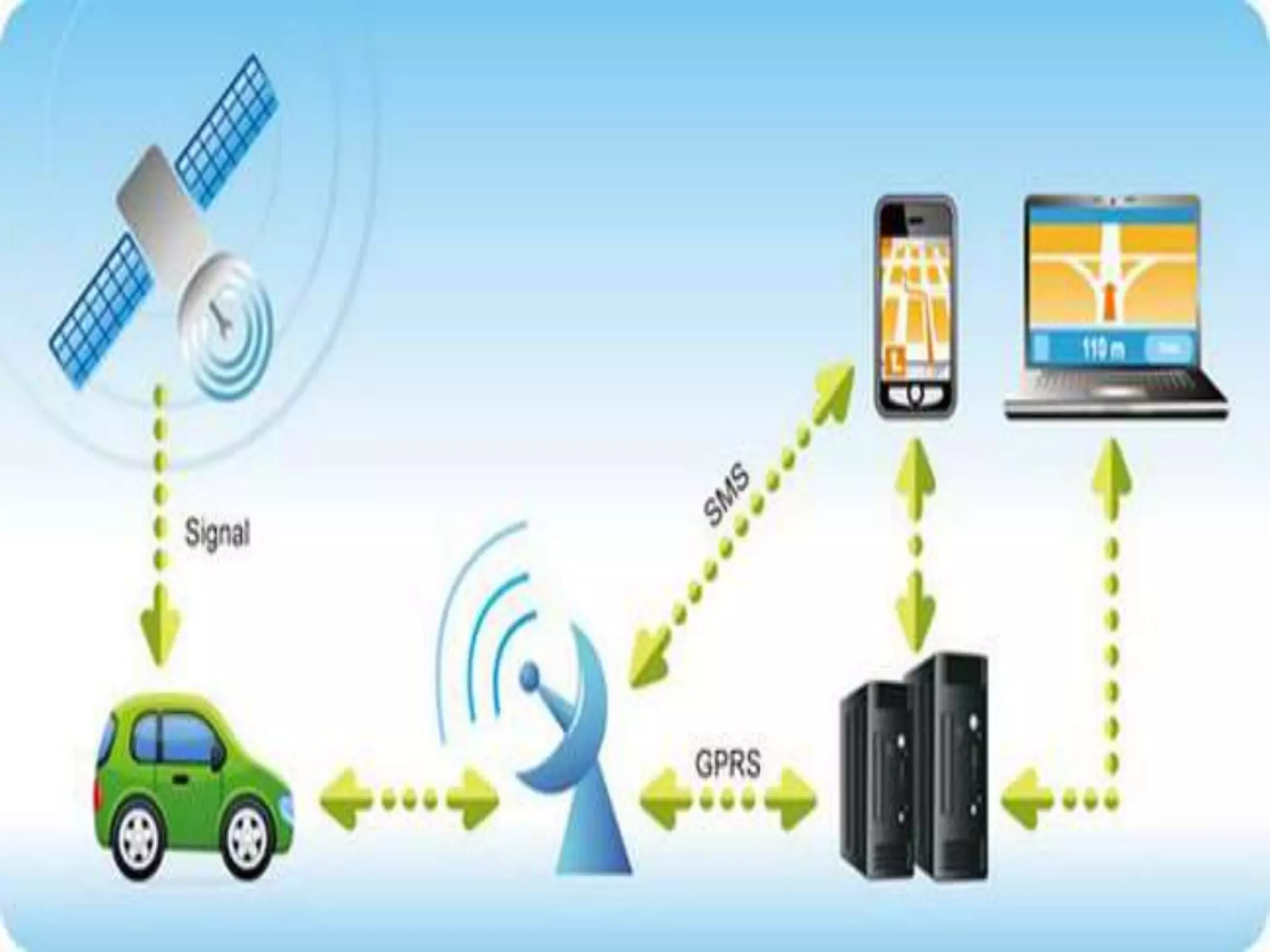 Gps inerface in gsm network | PPTX