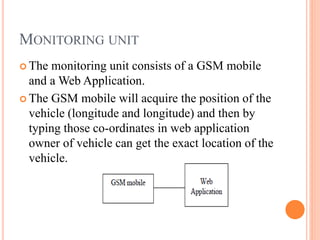 Gps inerface in gsm network | PPTX