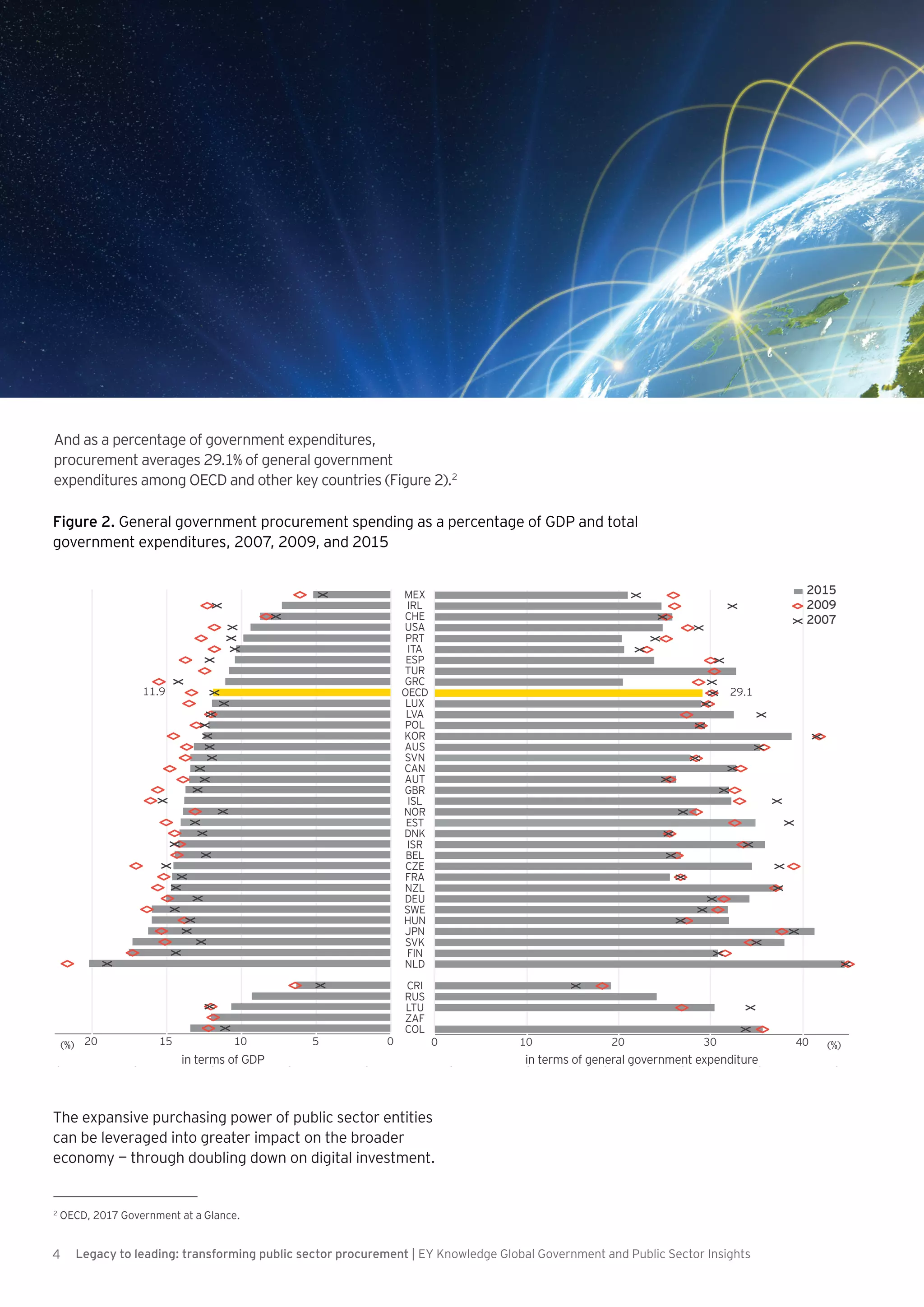 EY Insights -- Legacy to leading: transforming public sector ...