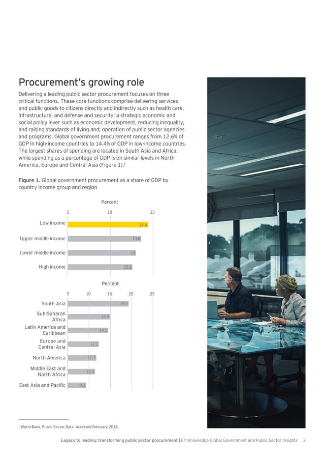 EY Insights -- Legacy to leading: transforming public sector ...