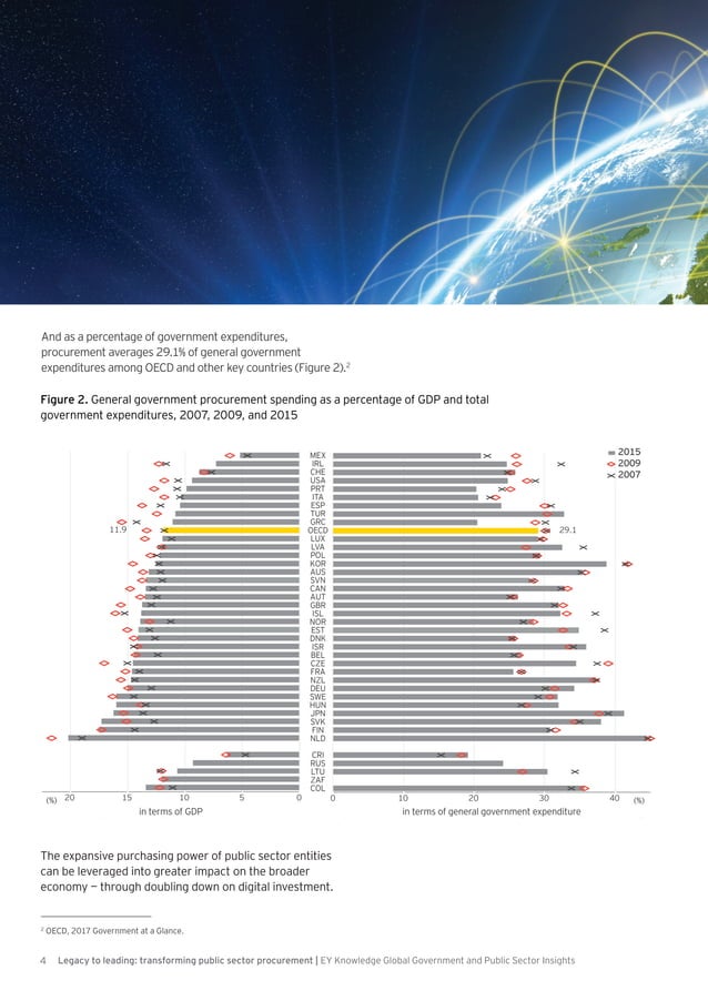 EY Insights -- Legacy to leading: transforming public sector ...