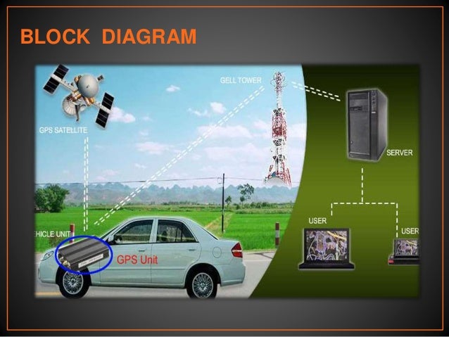 Gps interface in gsm network