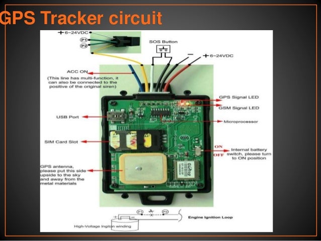 Gps Interface In Gsm Network