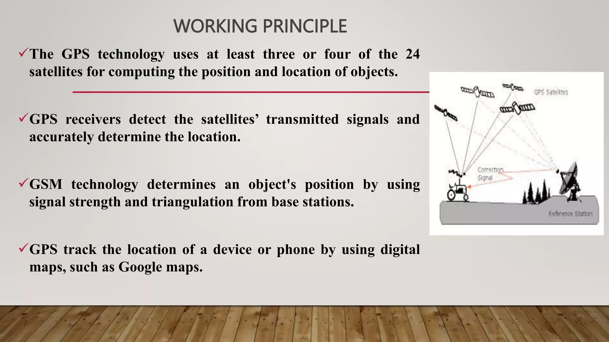 GPS INTERFACE IN GSM NETWORK.pptx