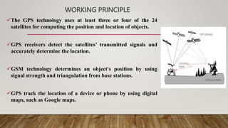 GPS INTERFACE IN GSM NETWORK.pptx