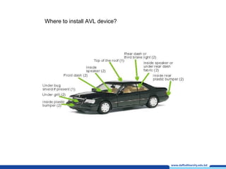 GPS Vehicle Tracking Technology | PPT