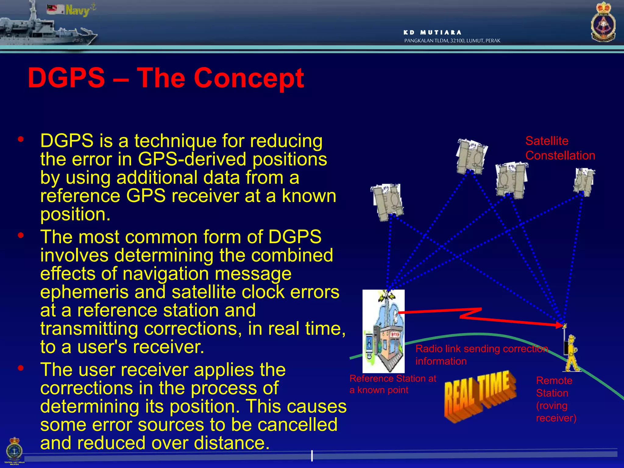 Gps introduction | PPTX