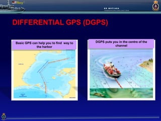 Gps introduction | PPT