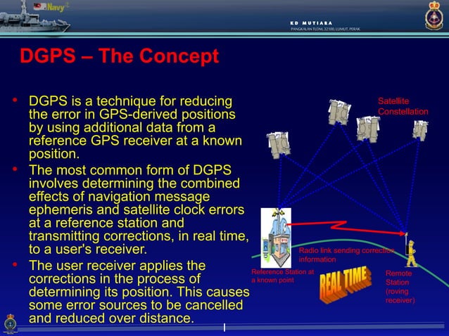 Gps introduction | PPT