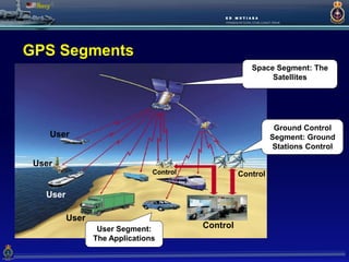 Gps introduction | PPT