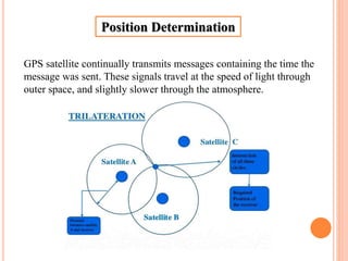 GPS(Global Positioning system | PPTX