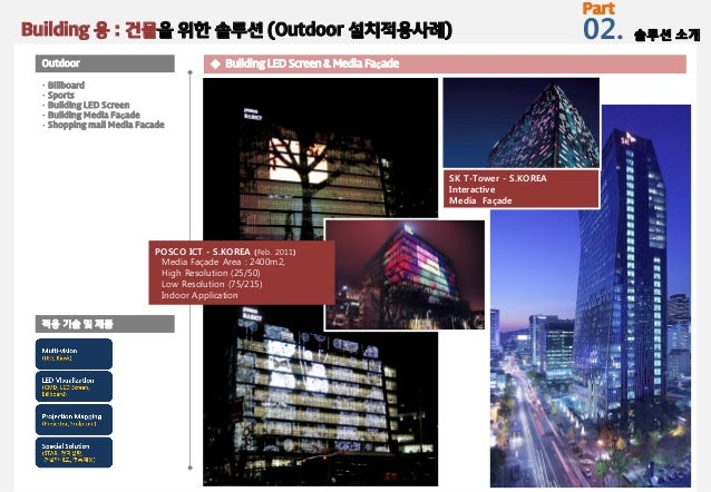 GP Smart Digital Signage (Building)