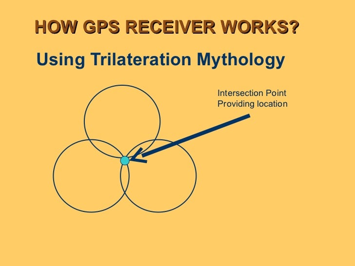 Gps methodology cut