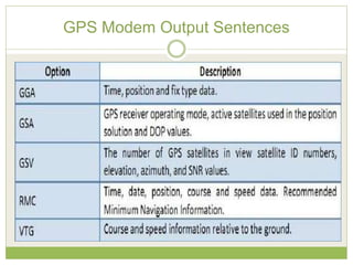 GPS based tracking system | PPTX
