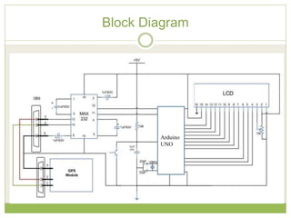 GPS based tracking system | PPTX