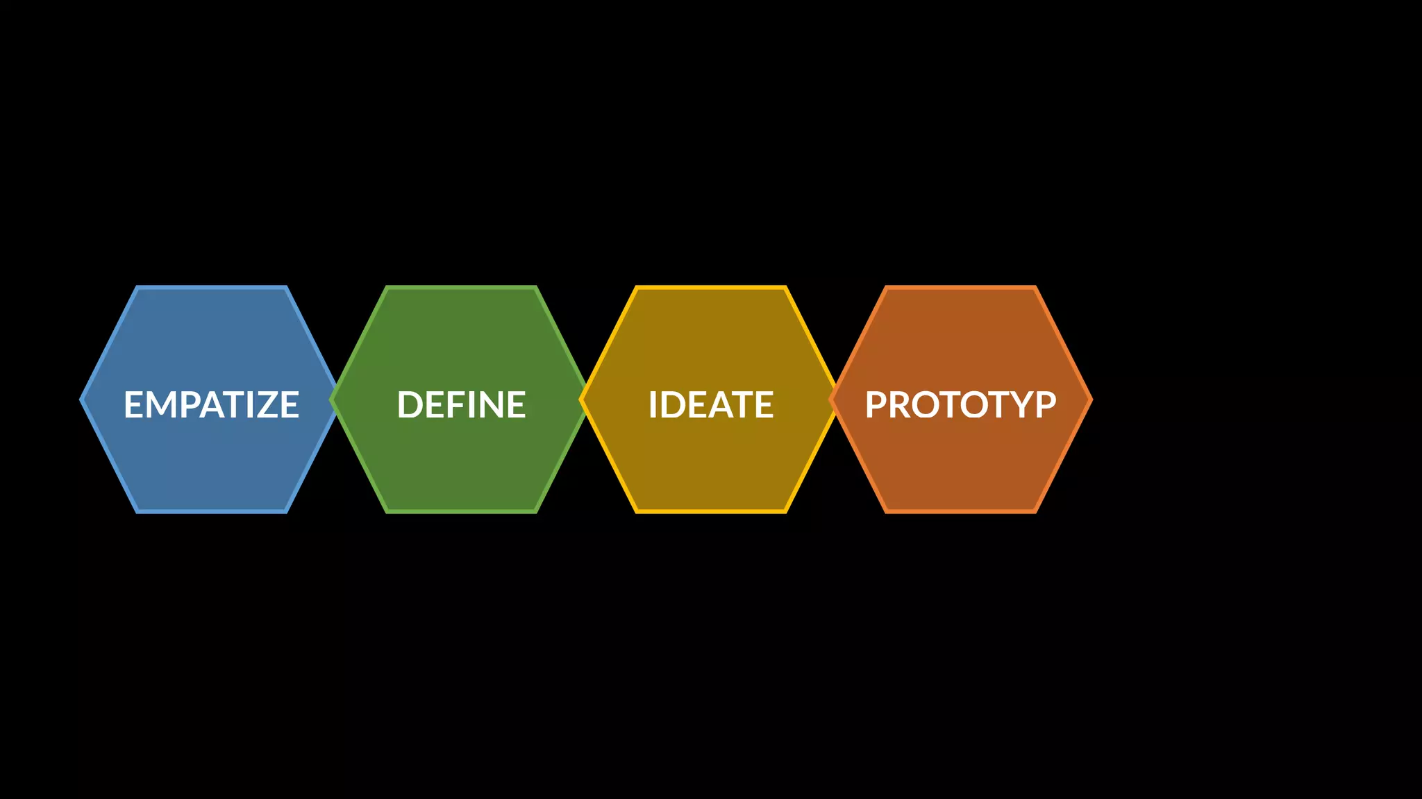 Design Thinking Toolkit (workshop presentation) | PDF