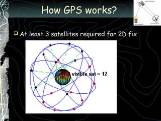 GPS OVERVIEW | PPT | Geography | Science