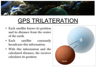 Presentation on GPS by Harvendra Singh | PPT