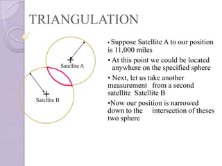 Global positioning system | PPTX