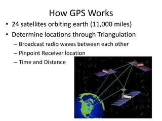 GPS Presentation | PPTX