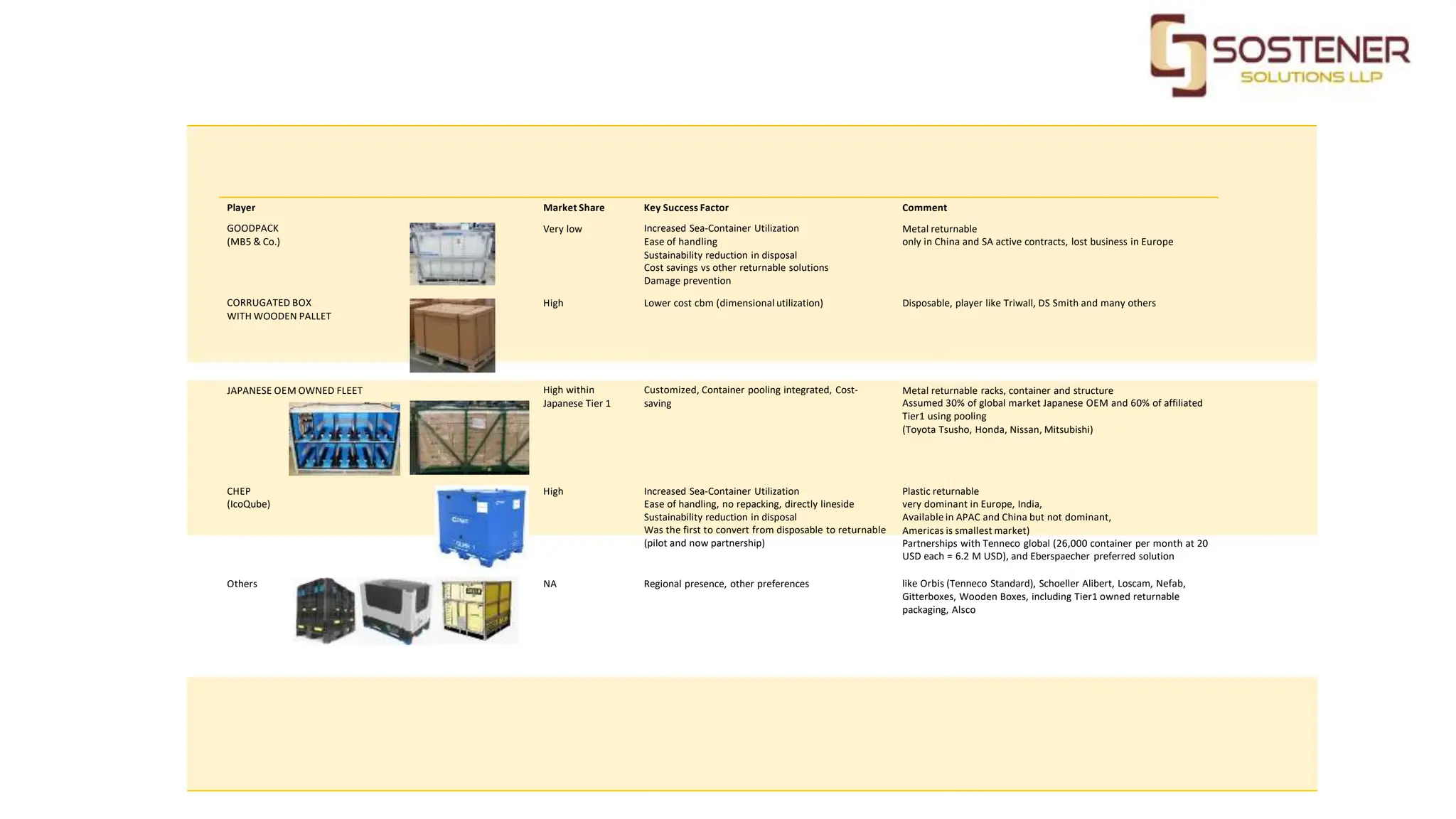 Packaging Details GPS1+Presentation.pptx