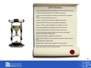 Global Positioning System (GPS) | PPTX