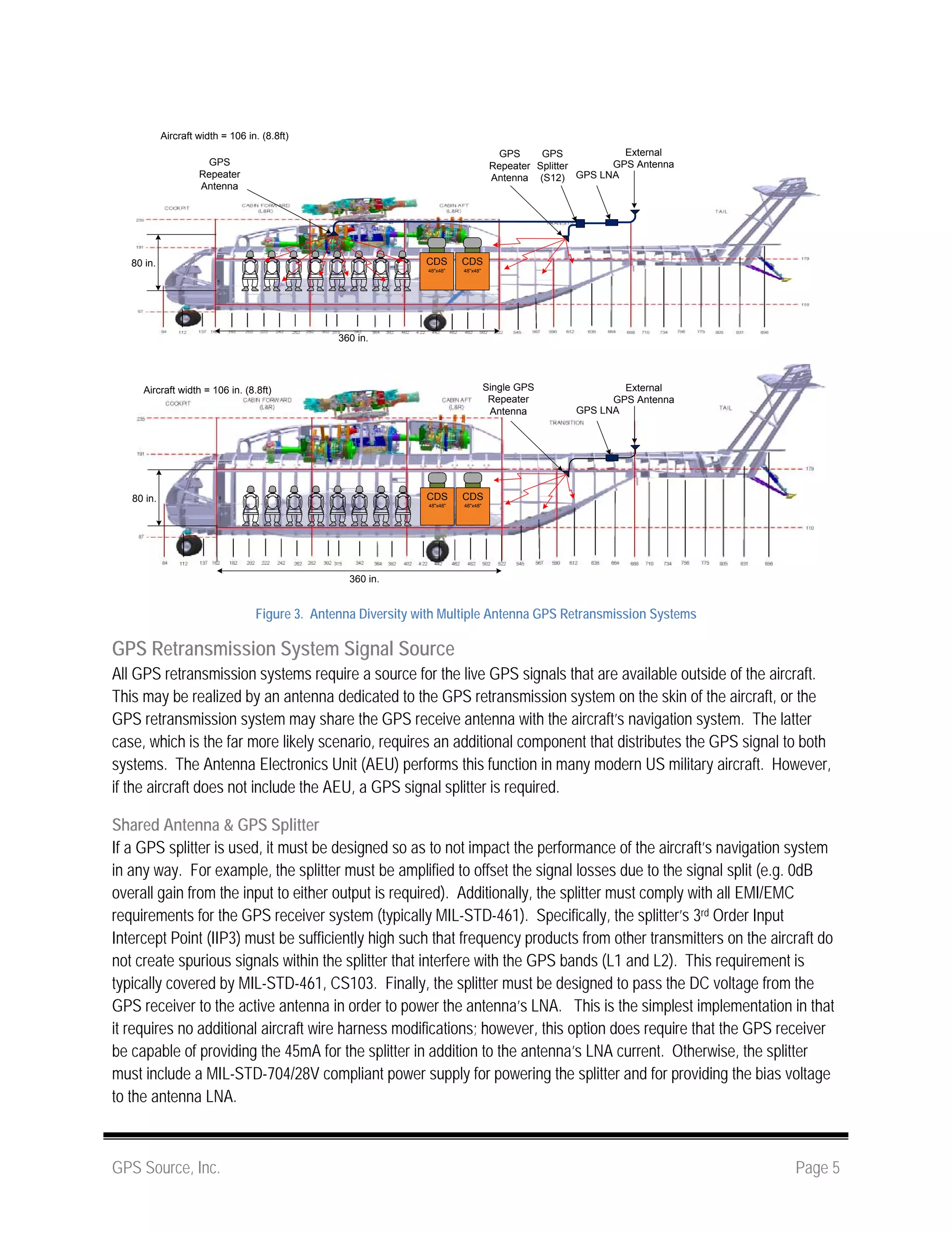 GPS Retransmission Introduction | PDF