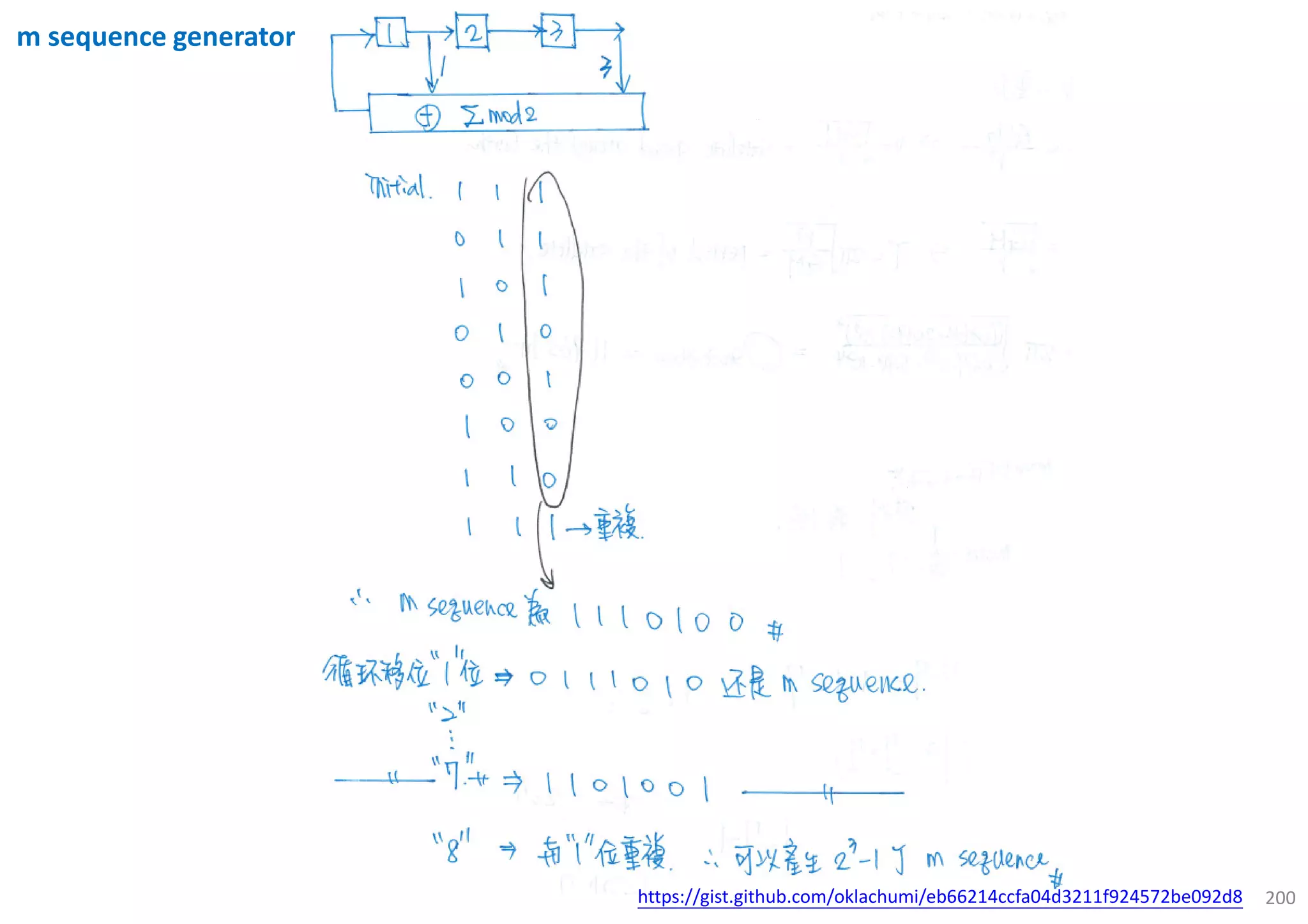 GPS satellite signal acquisition and GPS CA(Gold) code generator | PDF