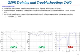 GPS satellite signal acquisition and GPS CA(Gold) code generator | PDF