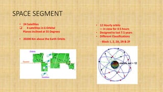 gps_SEGMENTATION.pptx