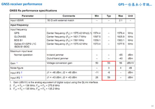 GPS sensitivity questions and its HW RF consideration | PDF