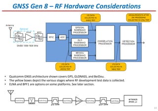 GPS sensitivity questions and its HW RF consideration | PDF