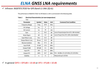 GPS sensitivity questions and its HW RF consideration | PDF