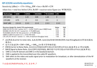 GPS sensitivity questions and its HW RF consideration | PDF