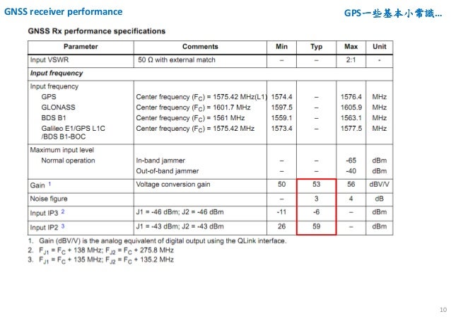 GPS sensitivity questions and its HW RF consideration