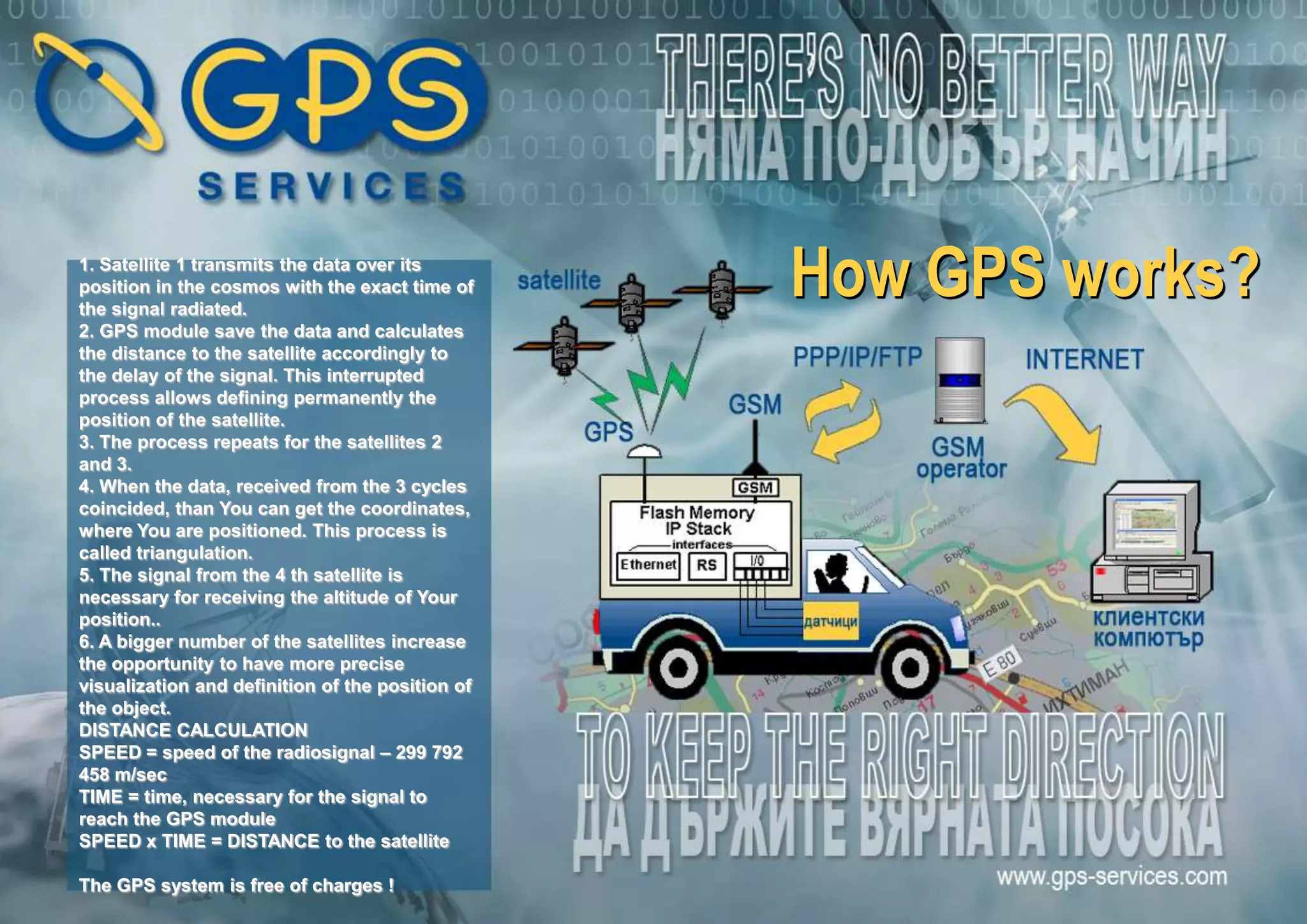 Presentation GPS-services | PPSX