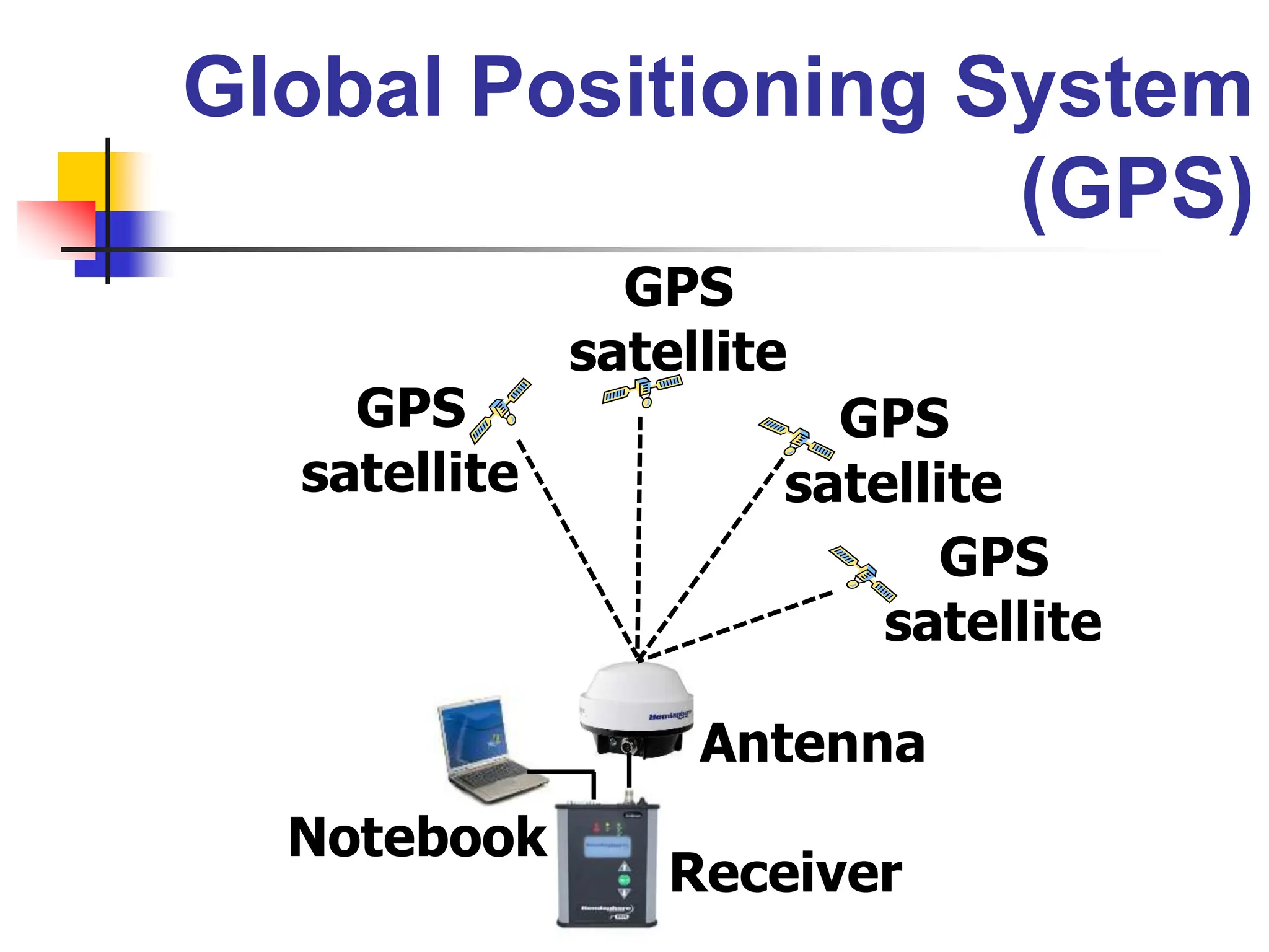 GPS Setting and Data Collection_2018.ppt