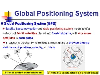 GPS Setting and Data Collection_2018.ppt