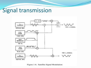 Gps signal structure | PPTX