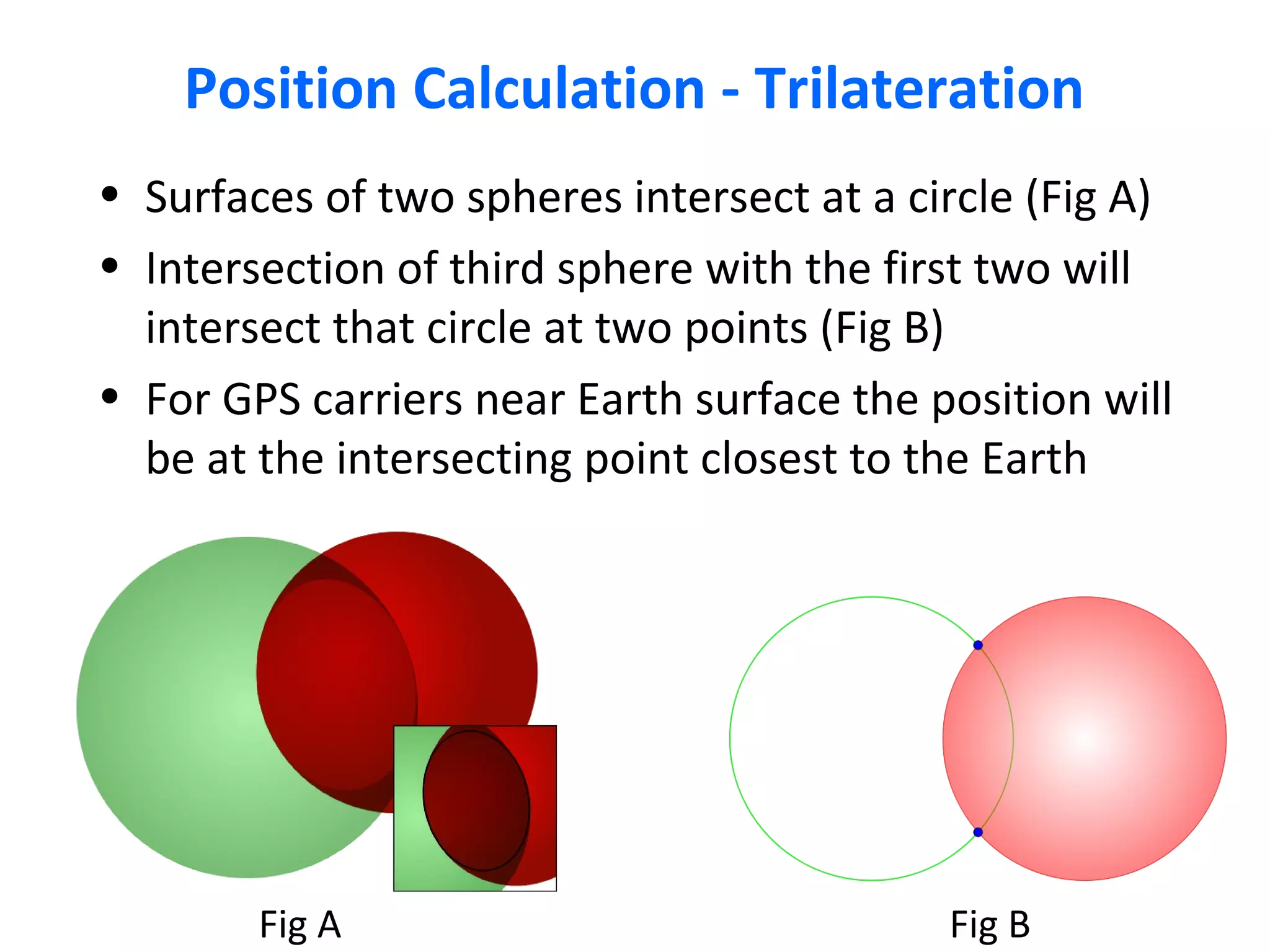 Global Positioning System | PPT