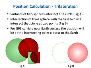 Global Positioning System | PPT