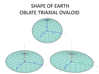 GPS surveying/DIGITAL SURVEYING | PPTX