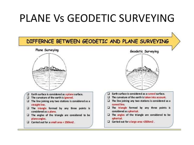 GPS surveying/DIGITAL SURVEYING | PPTX | Geography | Science