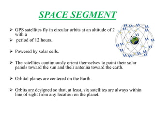 Gps system (fpm 403) | PPT